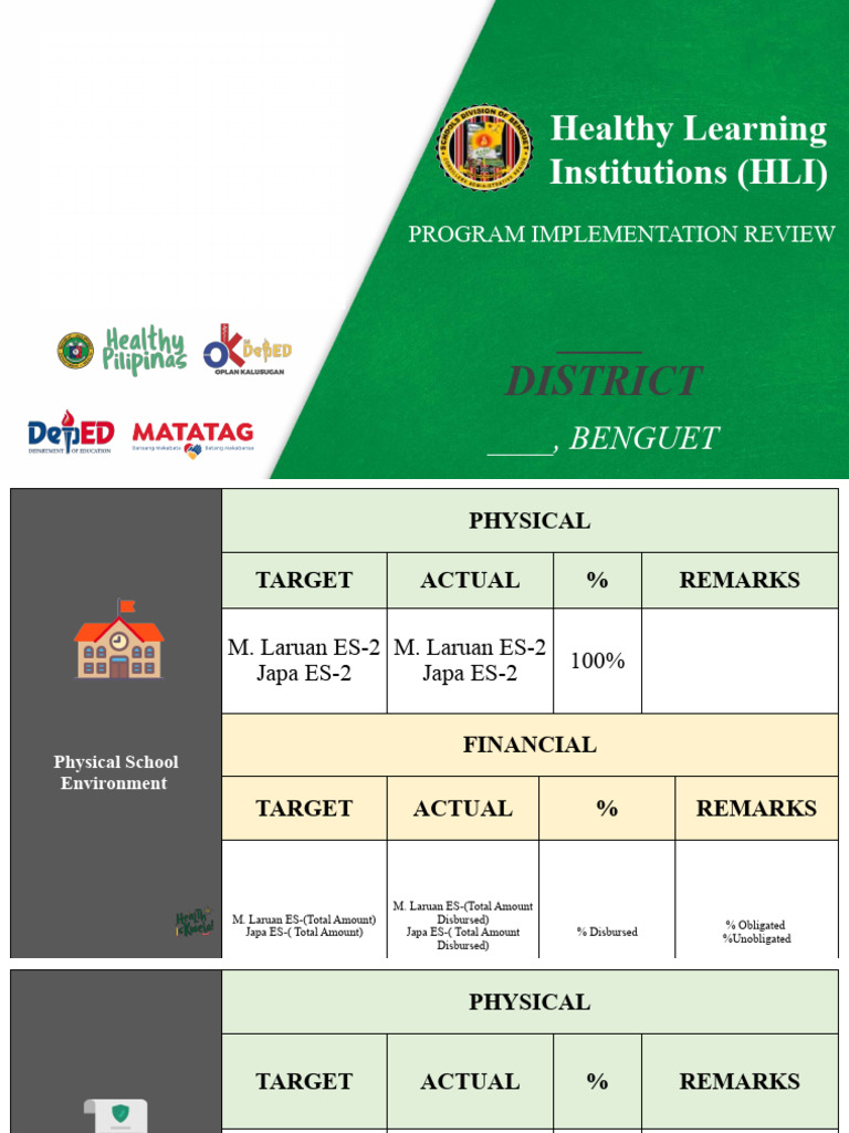 HLI PIR Template MAY 8 2024 | PDF | Health Care