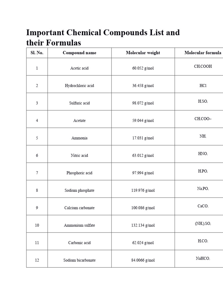 Important Chemical Compounds List and Their Formulas | PDF | Hydroxide ...