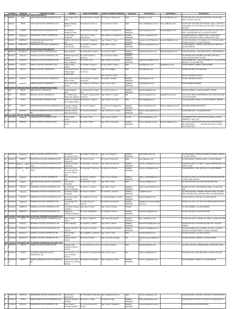 UPDATED EC DIRECTORY as of April 18, 2024 | PDF | Equipment | Computing