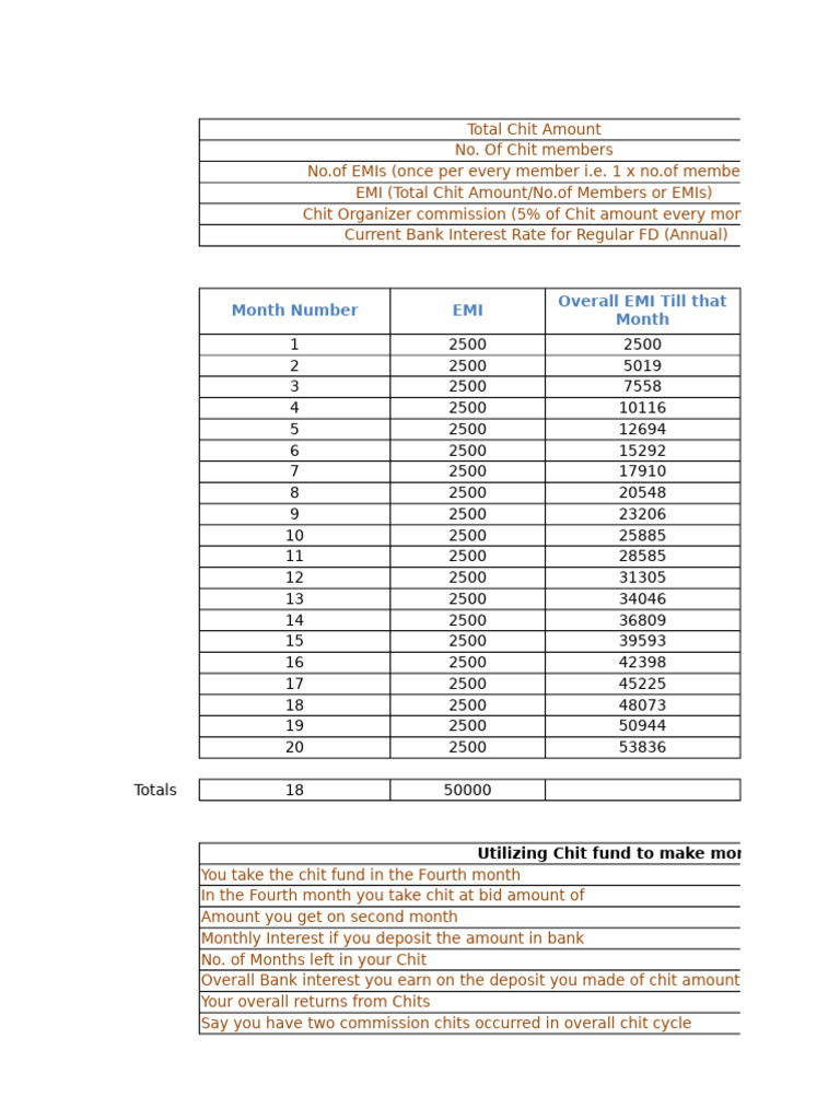 Chit Fund Calculator Excel | PDF | Interest | Business