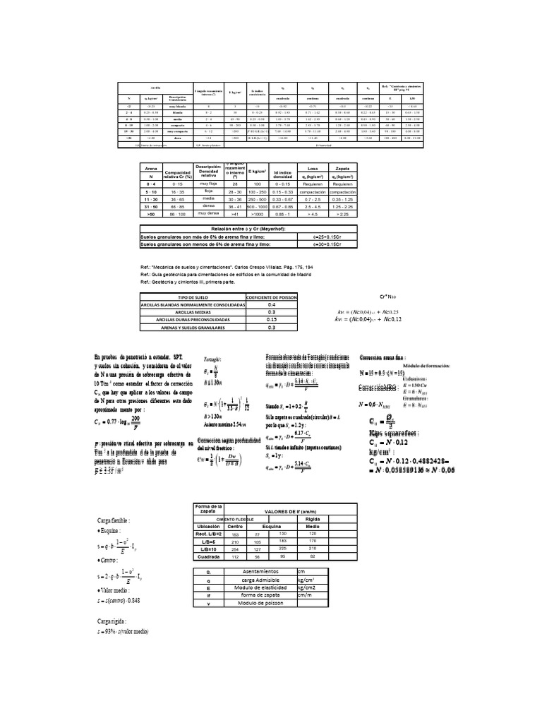Esquina: Flexible Carga : Centro E B Q | PDF | Fundación (Ingeniería ...