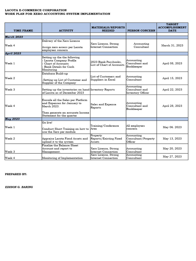 Detailed Work Plan For Xero Implementation | PDF | Bookkeeping | Inventory