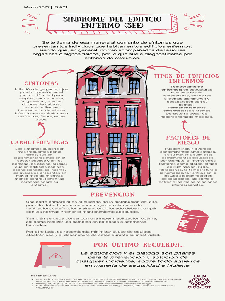 Sindrome Del Edificio Enfermoo | PDF | Ventilación (Arquitectura) | Resfriado comun