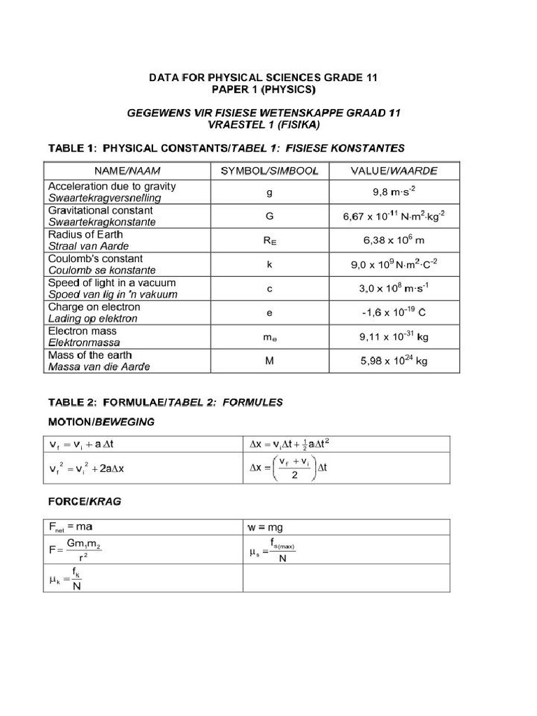 Physics Formula Sheet | PDF