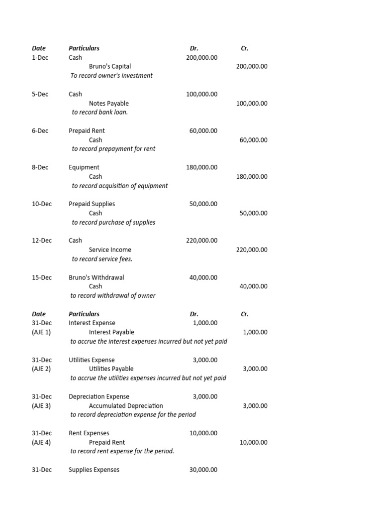 Worksheet Illustrations (1) | PDF | Expense | Debits And Credits