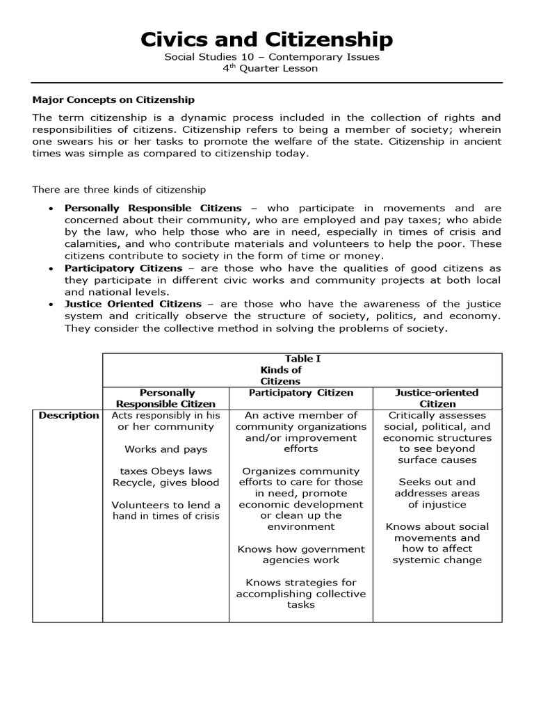 Civics-and-Citizenship-Hand-outs | PDF | Nationality | Citizenship
