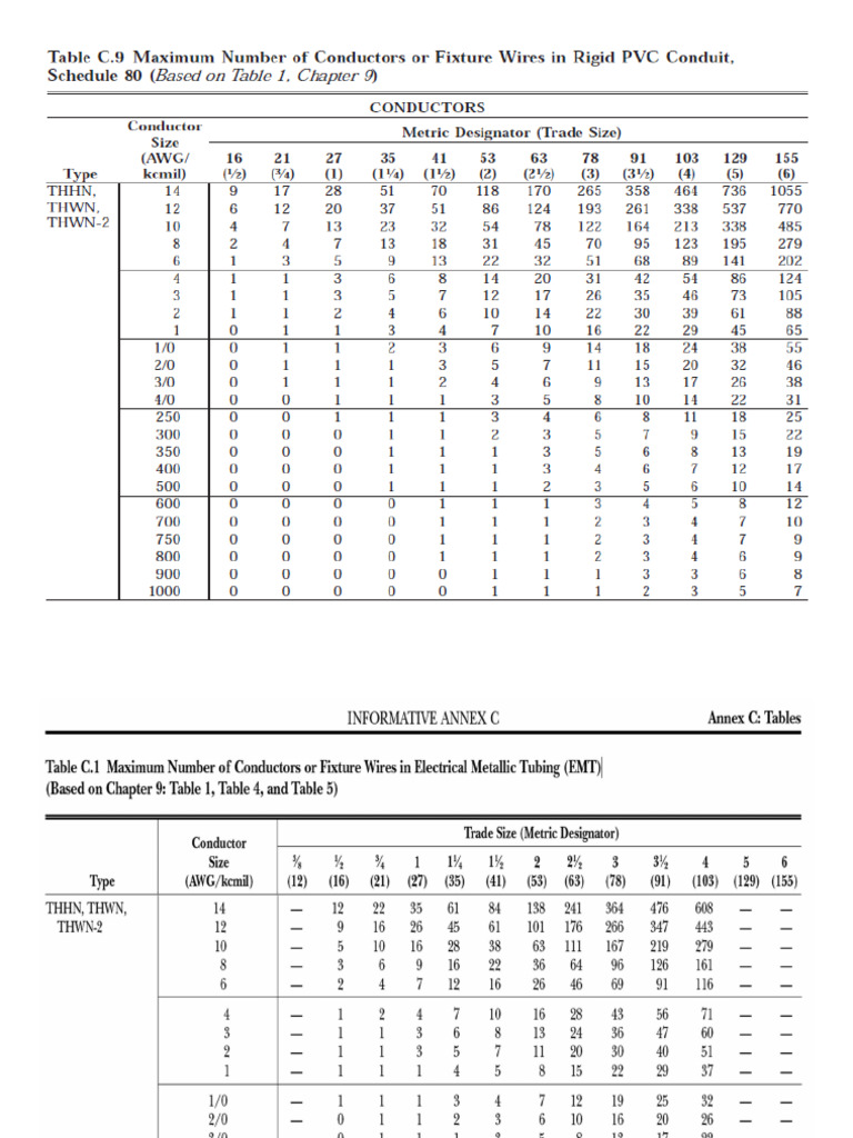 Table of Maximum Number of Conductors in Conduit | PDF