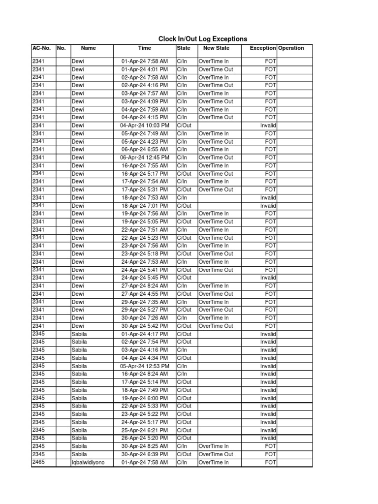 Clock In/Out Log Exceptions: AC-No. No. Name Time State New State ...
