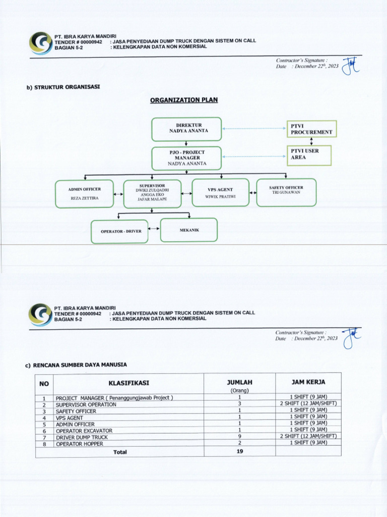 Struktur Organisasi IKM | PDF