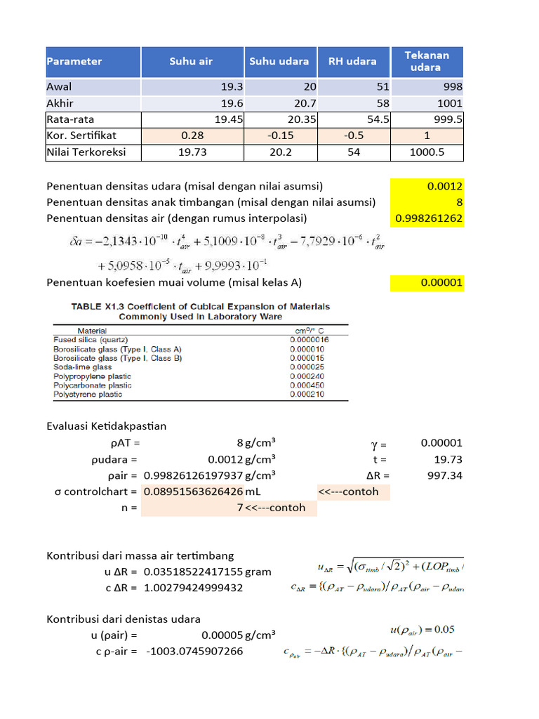 Pengolahan Data Kalibrasi Volumetrik | PDF