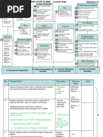 ZB Form Process Flow | PDF | Cargo | Electronic Data Interchange