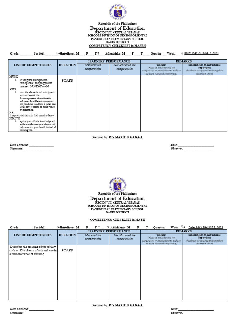 Competency Checklist for MAPEH & Subjects | PDF | Teachers | Classroom