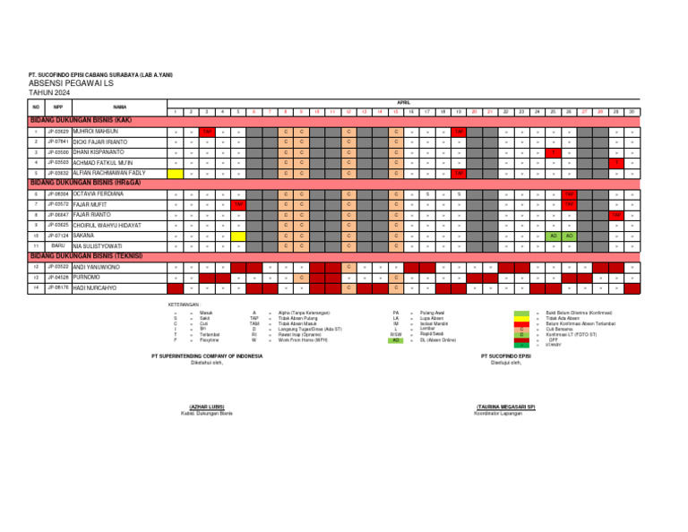Absensi Pegawai PT Sucofindo EPISI 2024 | PDF