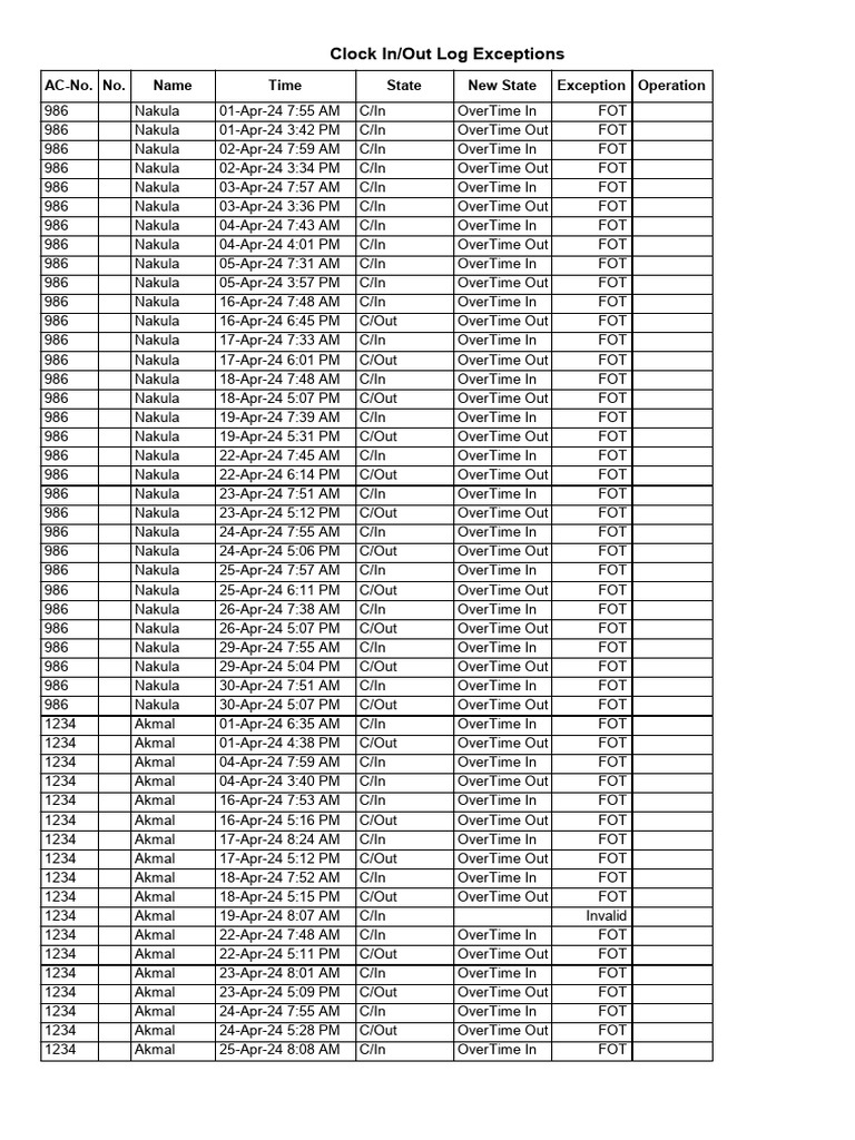 Clock In/Out Log Exceptions: AC-No. No. Name Time State New State ...