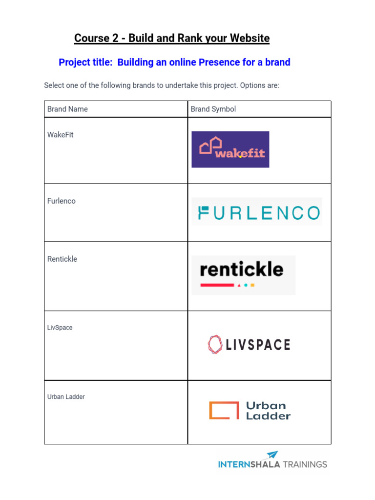 Brand Image | PDF | Search Engine Optimization | Brand