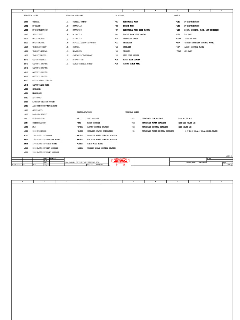 RTG ZPMC | PDF | Corriente alterna | Electricidad de red