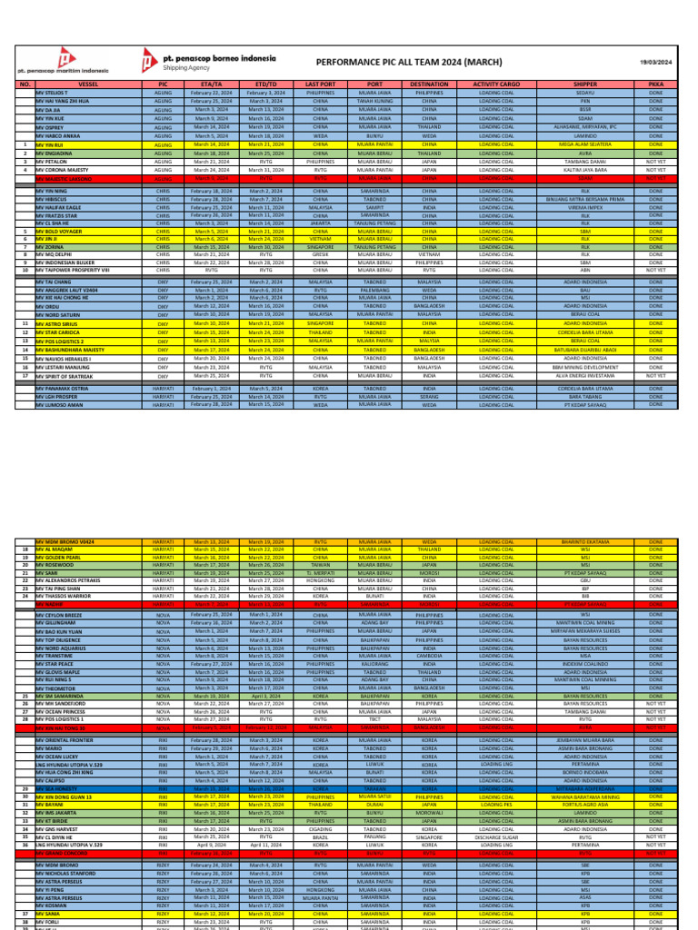 Coal Shipping Schedule 2024 | PDF