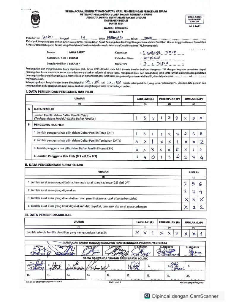 TPS 07 C-Hasil DPRD Kabupaten - TPS-07 - Jatireja | PDF