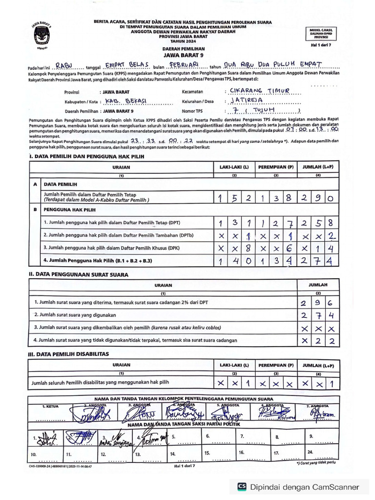 TPS 07 C-Hasil DPRD Provinsi - TPS-07 - Jatireja | PDF