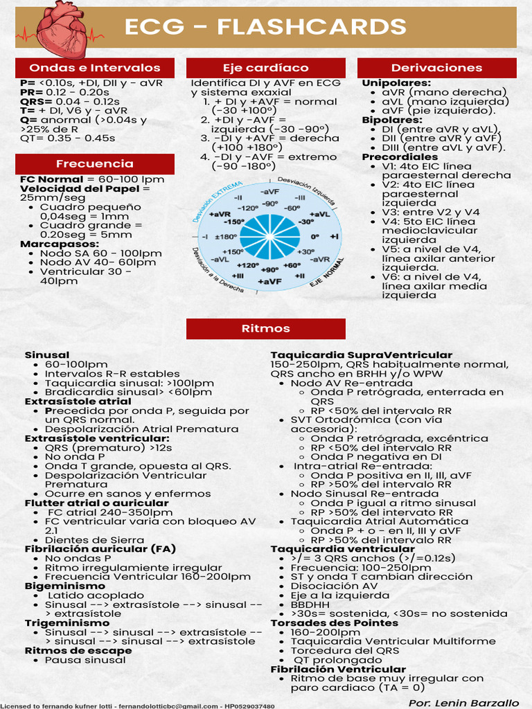 Interpretación de Electrocardiogramas | PDF | Electrocardiografia | Corazón