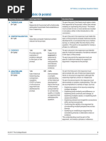 AP U.S Government and Politics: Scoring Rubric | PDF | Evidence | Thesis