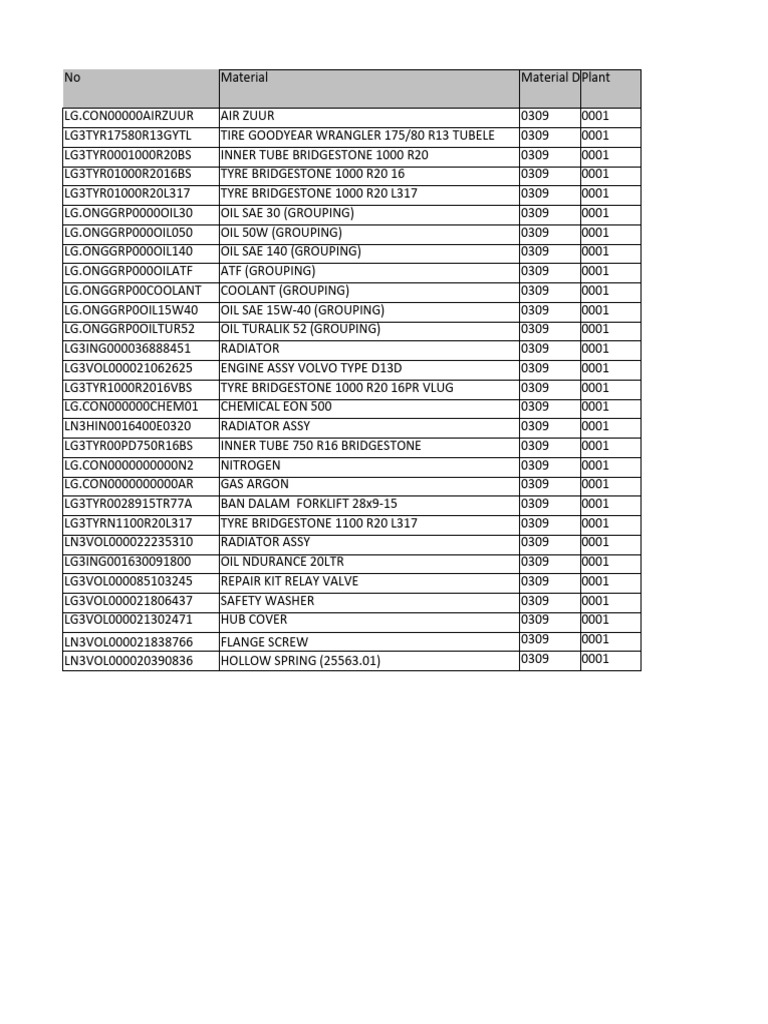 Replace Bin Loc Part 0001 | PDF | Tire | Manufactured Goods