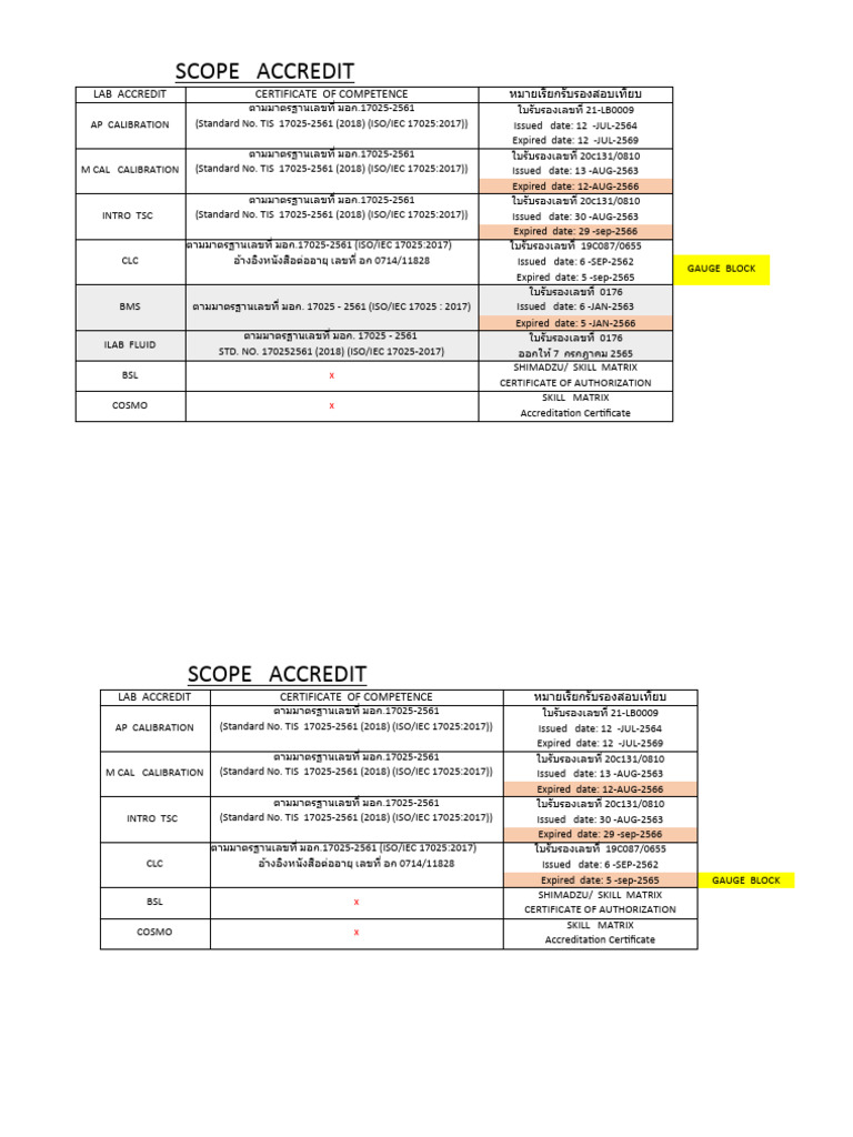 17. LIST LAB SCOPE | PDF