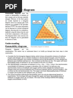 SH5108 - 2b Drawing Flammability Diagram | PDF | Stoichiometry ...
