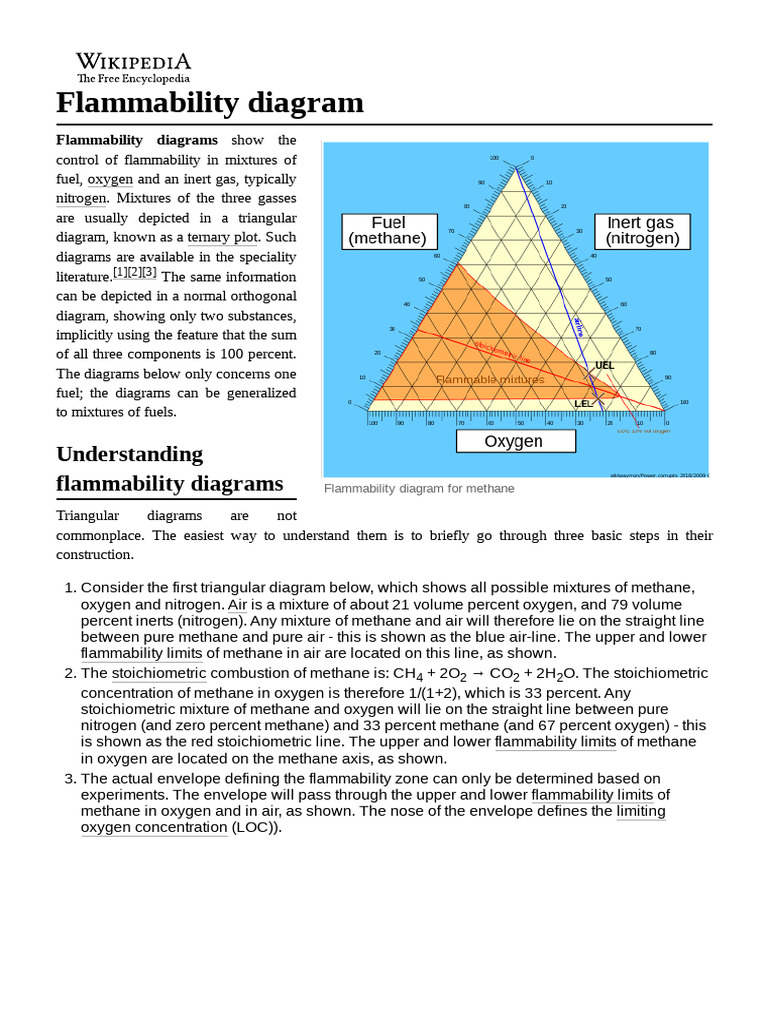 Methane Flammability Explained | PDF | Gases | Chemistry