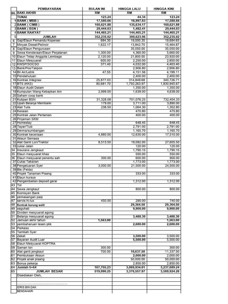 PENYATA Disember 2021 | PDF