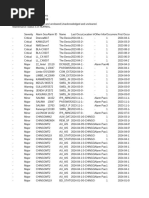 Civil Service 2024 Revised Salary | PDF