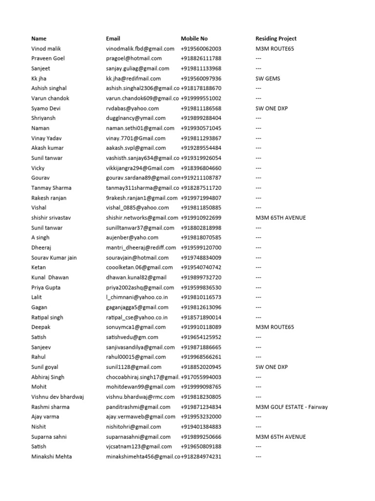 Event Participants Till 0135 PM | PDF