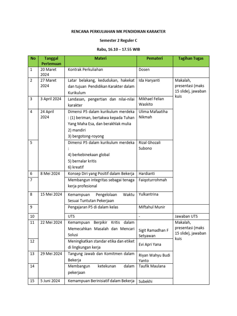 Rencana Perkuliahan MK Pendidikan Karakter - Rev 3 April 2024 | PDF