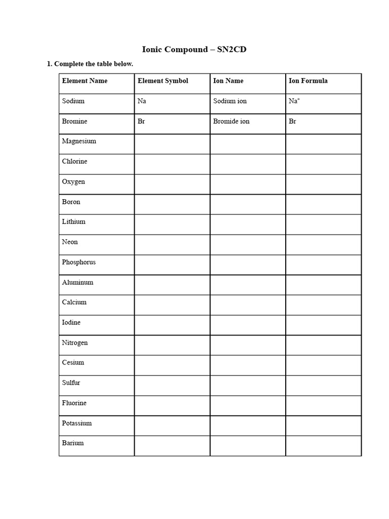 Ionic Compound - SNC2D | PDF