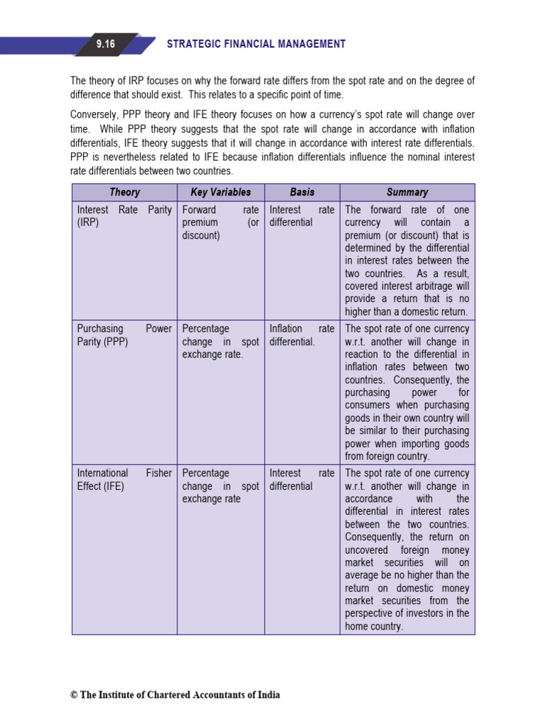 Currency Exchange Rate Theories Explained | PDF | Exchange Rate ...