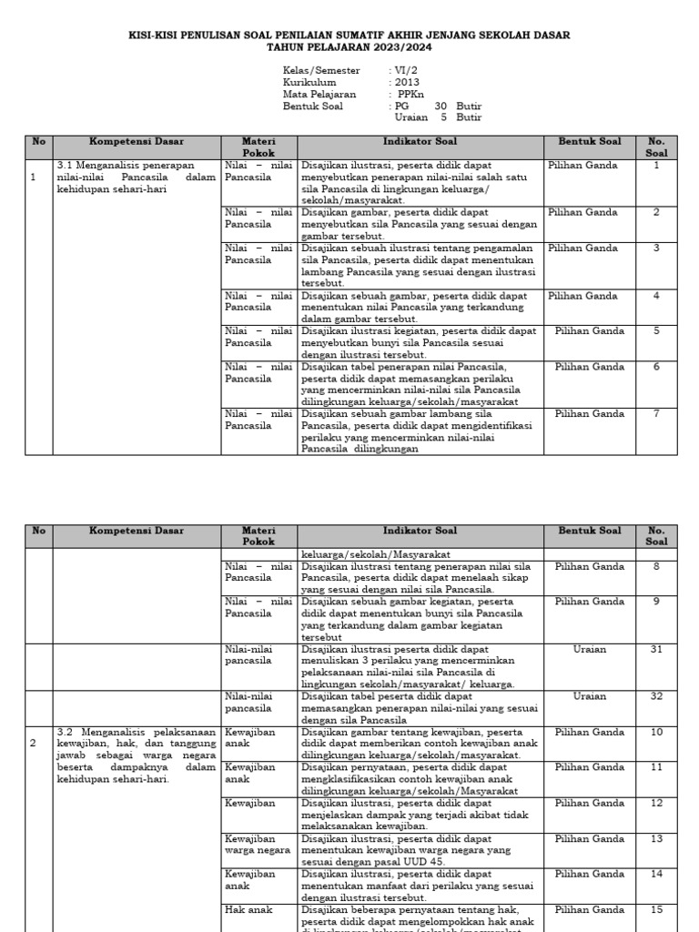 KISI-KISI PSAJ PPKN KELAS 6 2024 | PDF | Karier & Perkembangan | Kesehatan Holistik