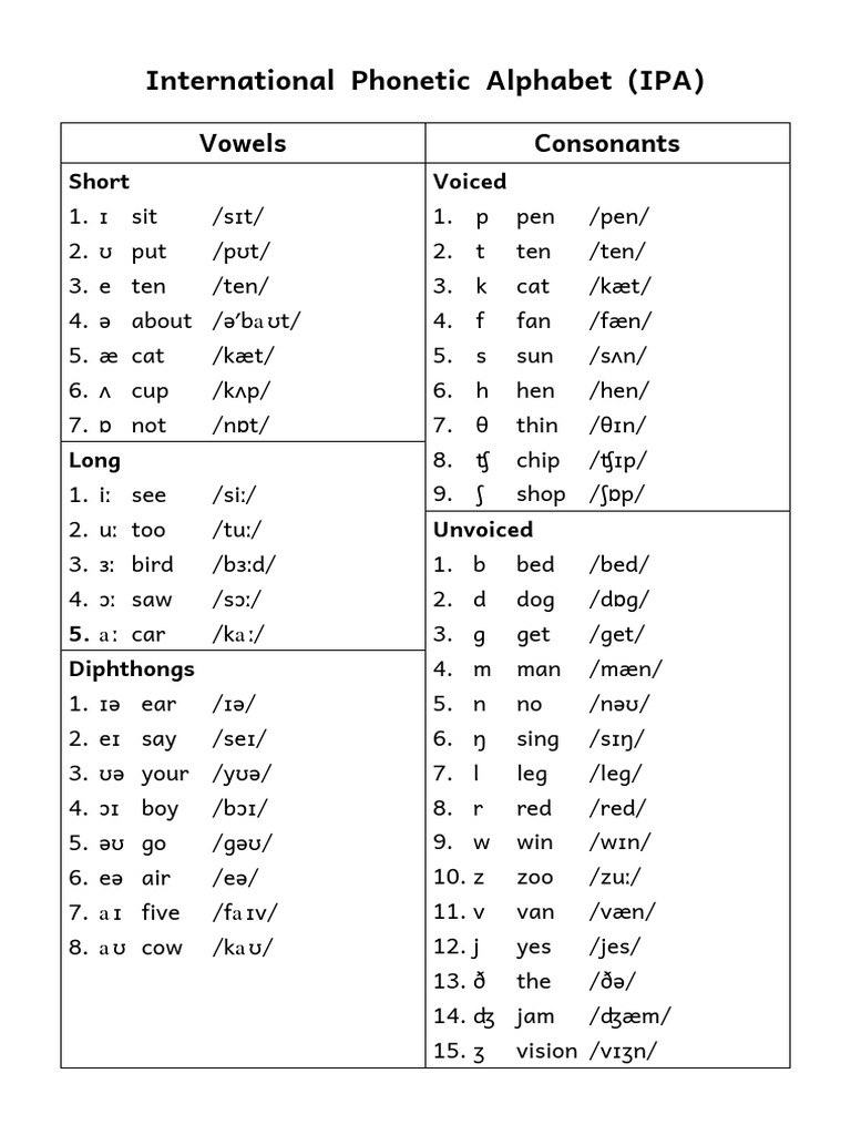 International Phonetic Alphabet-Black | PDF