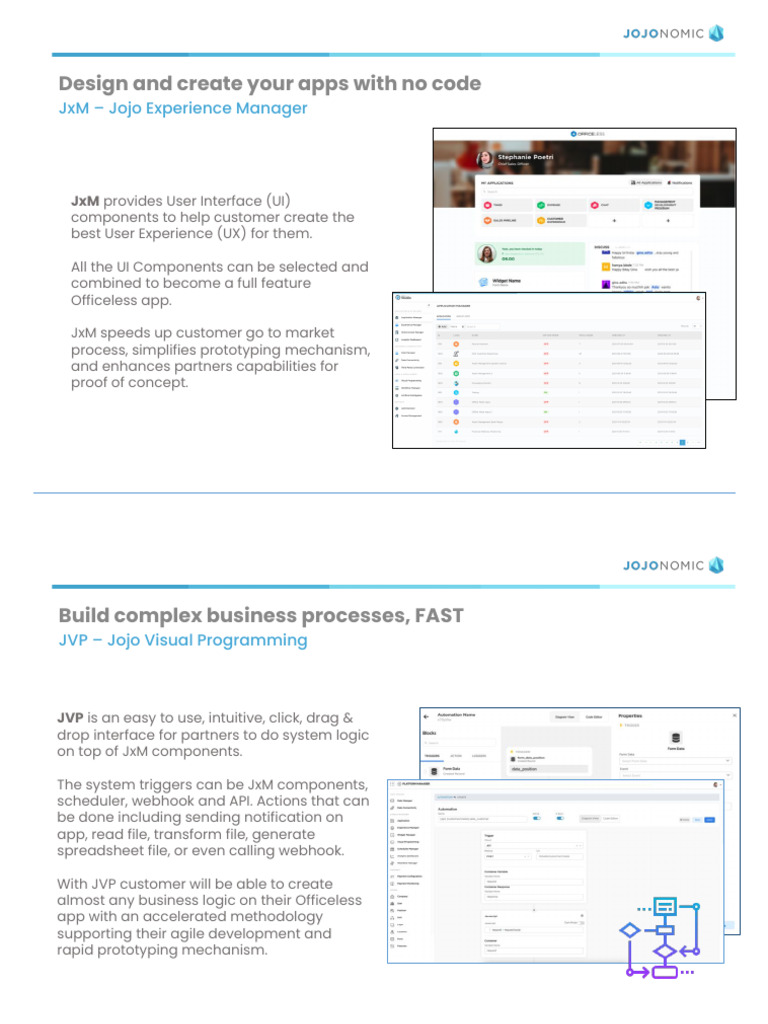 35-48 - 7-PDF - 29juli 2022 - Officeless Operating System (Paxel & Jojonomic) | PDF | Databases ...