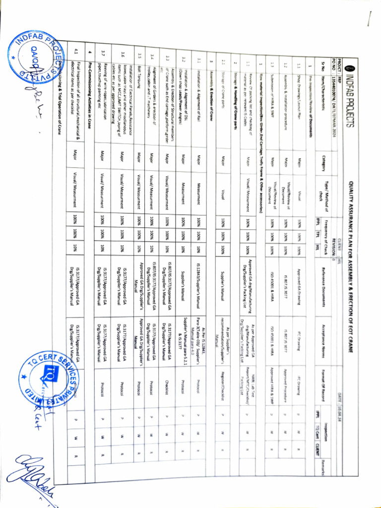 QAP assembly & erection EOT Crane | PDF | Crane (Machine)