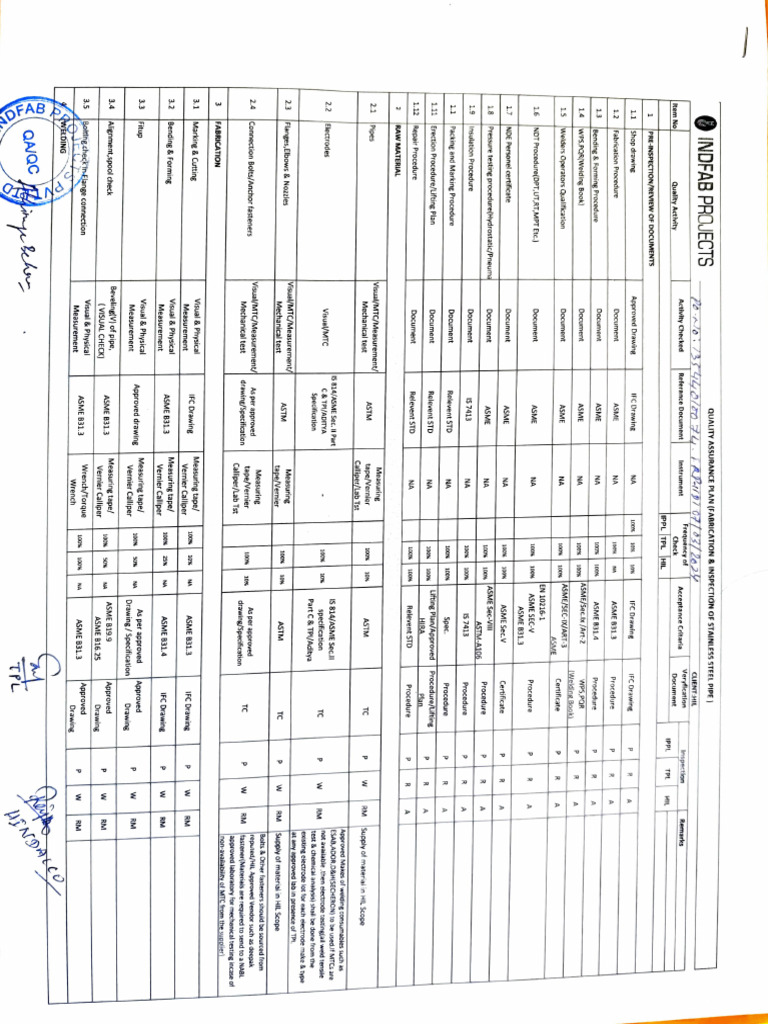 QAP SS Pipe | PDF | Pipe (Fluid Conveyance) | Nondestructive Testing