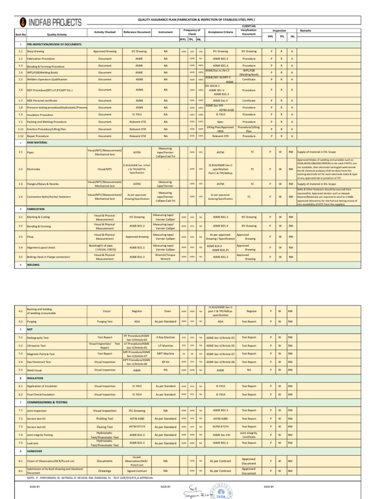 QAP For Stainless Steel Pipe | PDF | Nondestructive Testing ...
