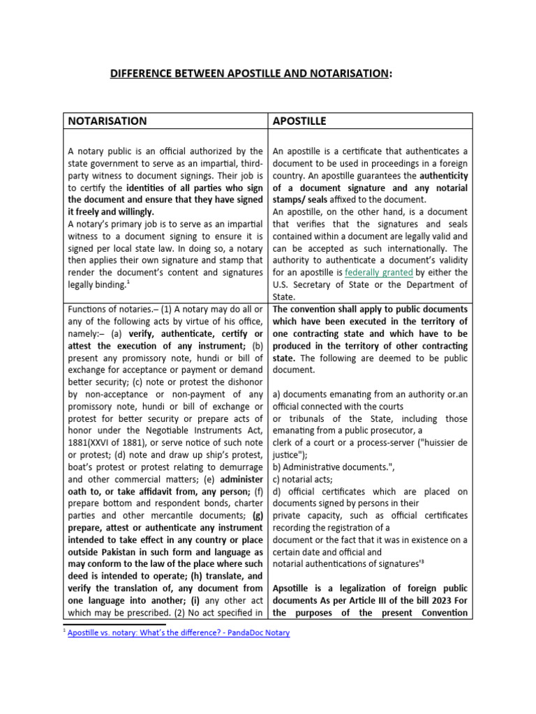 Notary vs. Apostille Explained | PDF | Notary Public | Signature