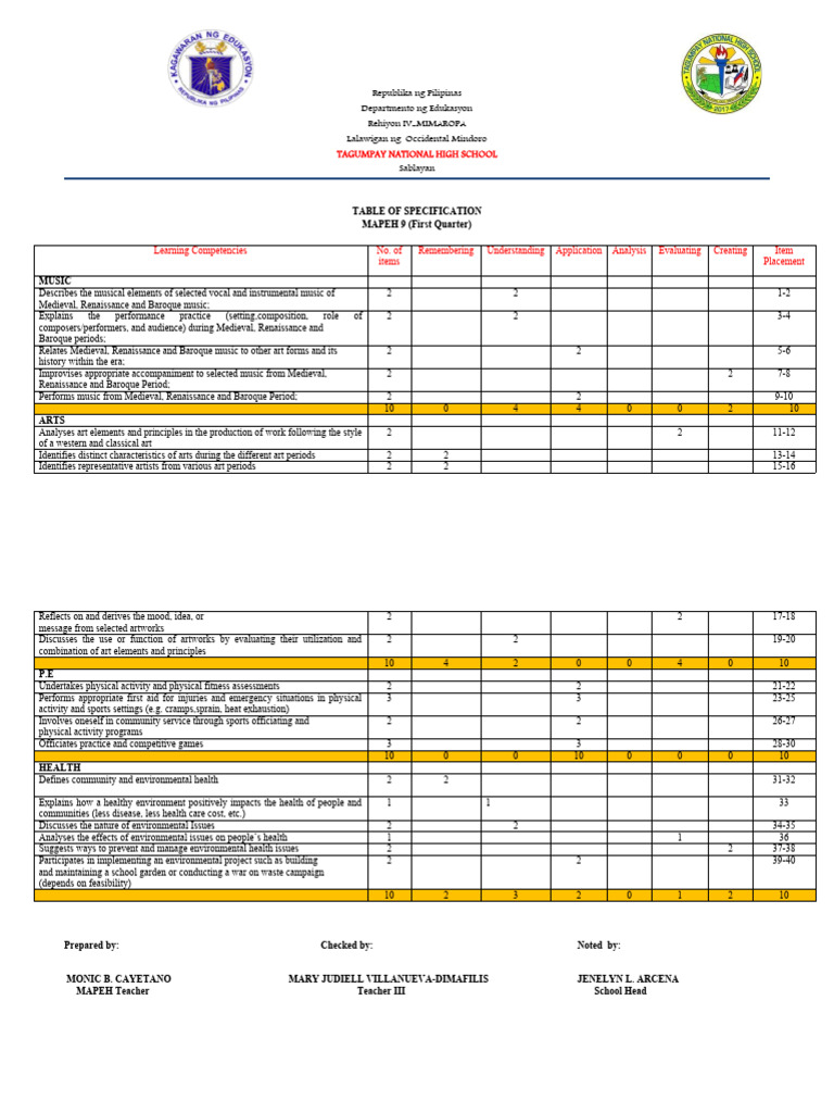 Tos 9 Q1 | PDF | Baroque Music | Liberal Arts Education