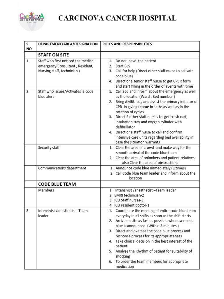 Roles-Code Blue | Download Free PDF | Intensive Care Medicine ...