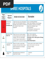 Triage Training PPT | PDF