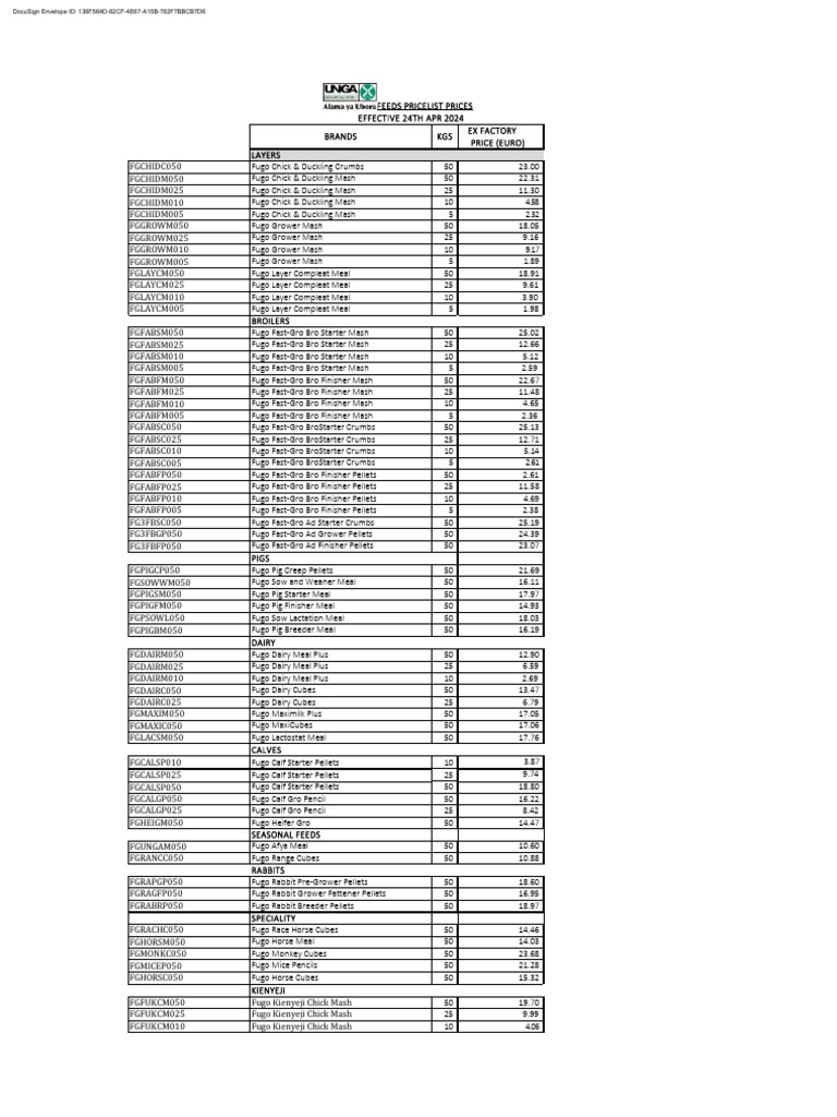 Ufcea Fugo Price List 24th Apr 2024 | PDF