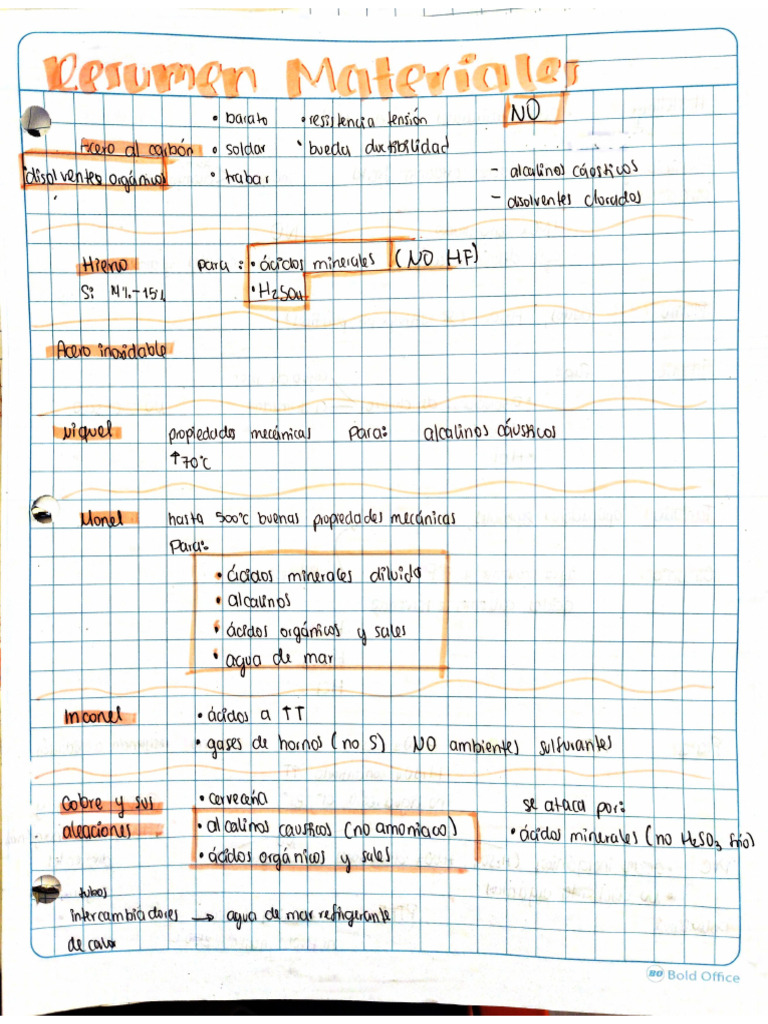 Resumen materiales | PDF