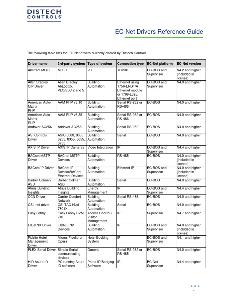 Drivers Reference Guide_UG | PDF | My Sql | Telecommunications