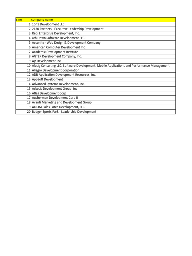 USA Development Sample | PDF | Computing