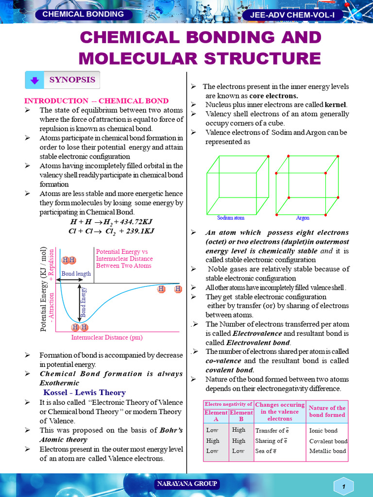 @bohring - Bot 01. Chemical Bonding Syn (1-32) | PDF | Ionic Bonding ...